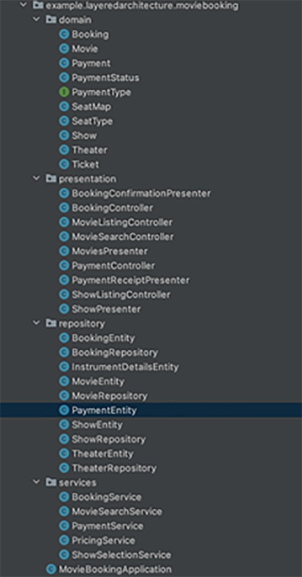 The Pros And Cons Of A Layered Architecture Pattern Techtarget