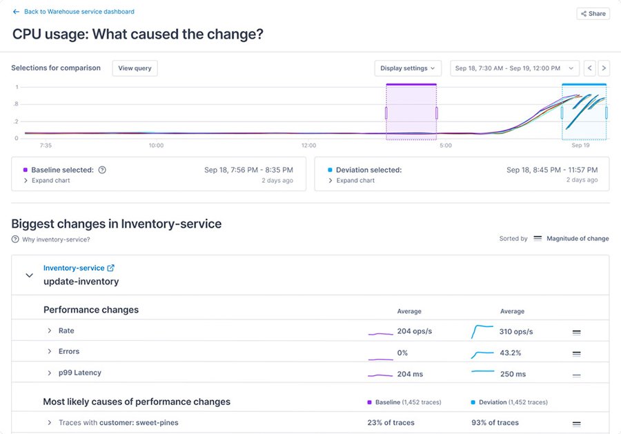 Top observability tools for 2023 | TechTarget