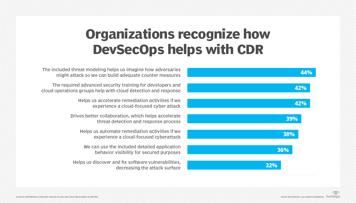 Cybersecurity highlights from KubeCon + CloudNativeCon Europe | TechTarget