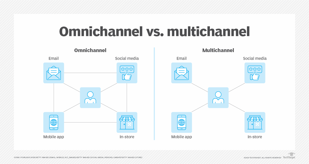 6 benefits of omnichannel marketing | TechTarget