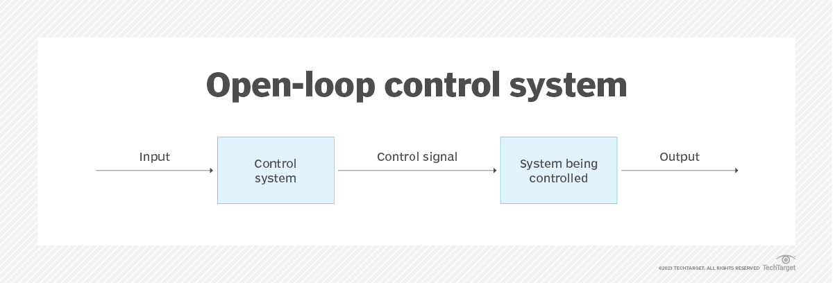 control system - Intel
