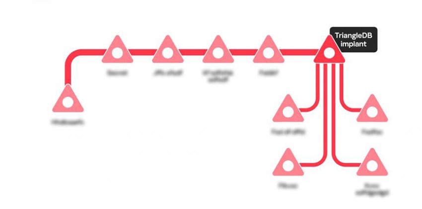 Apple Patches Zero Days Used In Spyware Attacks On Kaspersky Techtarget