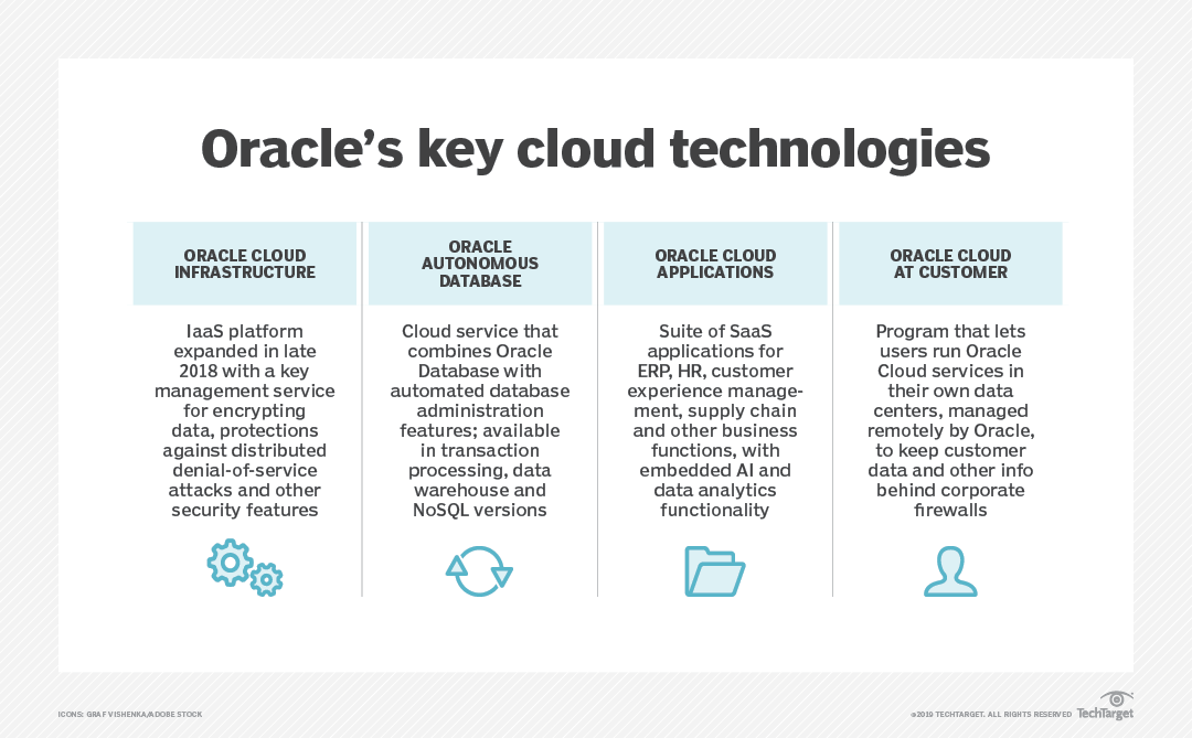 What is Oracle Cloud? | Definition from TechTarget