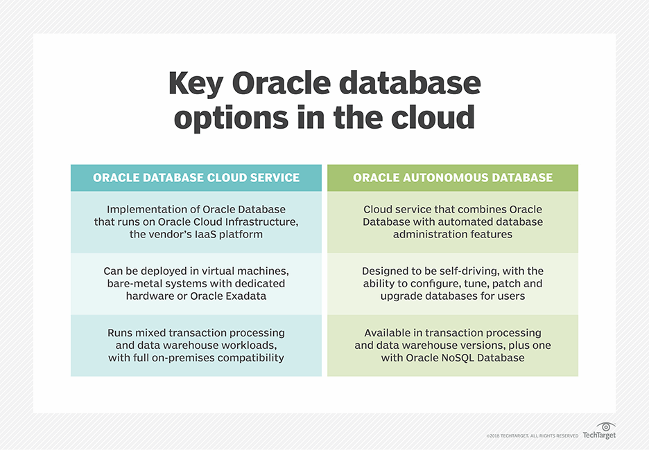 The real Oracle cloud strategy that may work vs. AWS and Azure