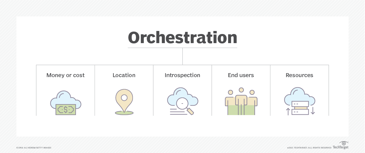 Explore storage orchestration services, benefits, challenges | TechTarget