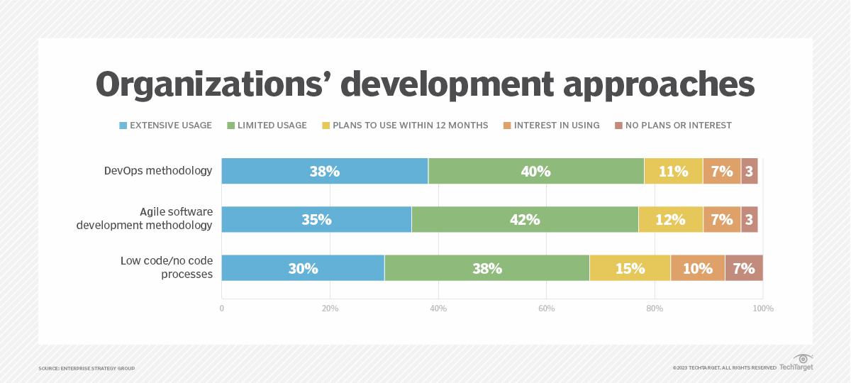 The rise of the non-developer | TechTarget