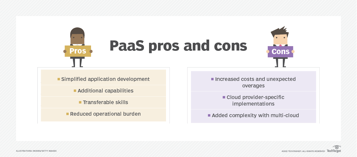 What is PaaS? Platform as a Service Definition and Guide