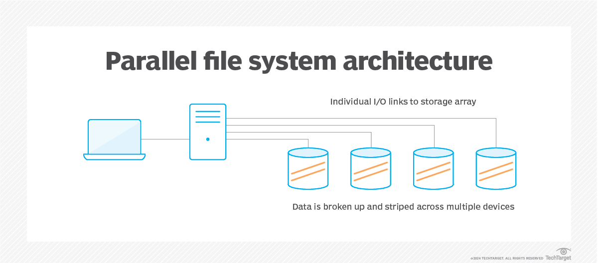 What Is A Parallel File System Definition From Techtarget