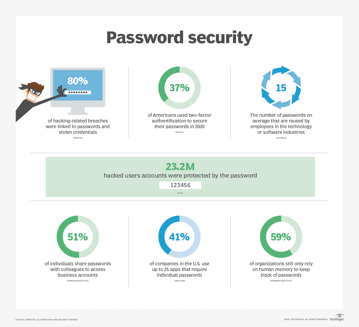 What Is A Passkey What Is A Passkey