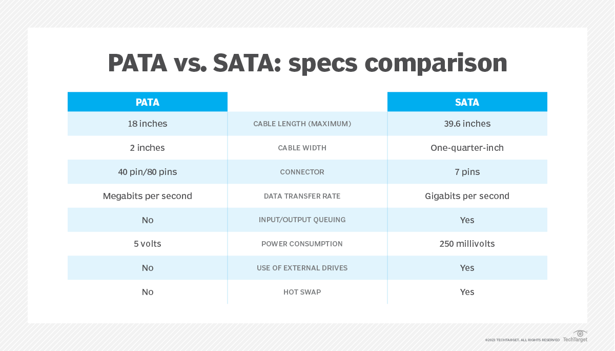 What is Parallel ATA (Parallel Advanced Technology Attachment or PATA ... What is Parallel ATA (Parallel Advanced Technology Attachment or PATA ...