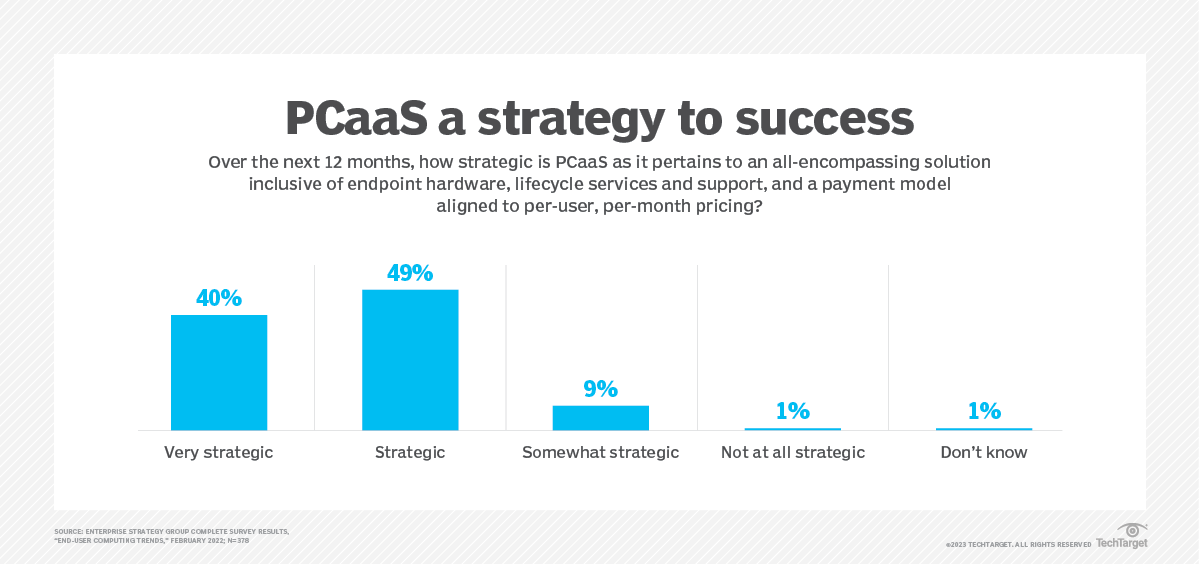 PC as a service is an alternative and a complement to DaaS | TechTarget