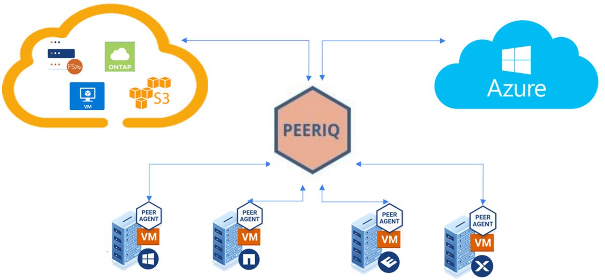 PeerIQ peers into NAS software across vendors, clouds | TechTarget