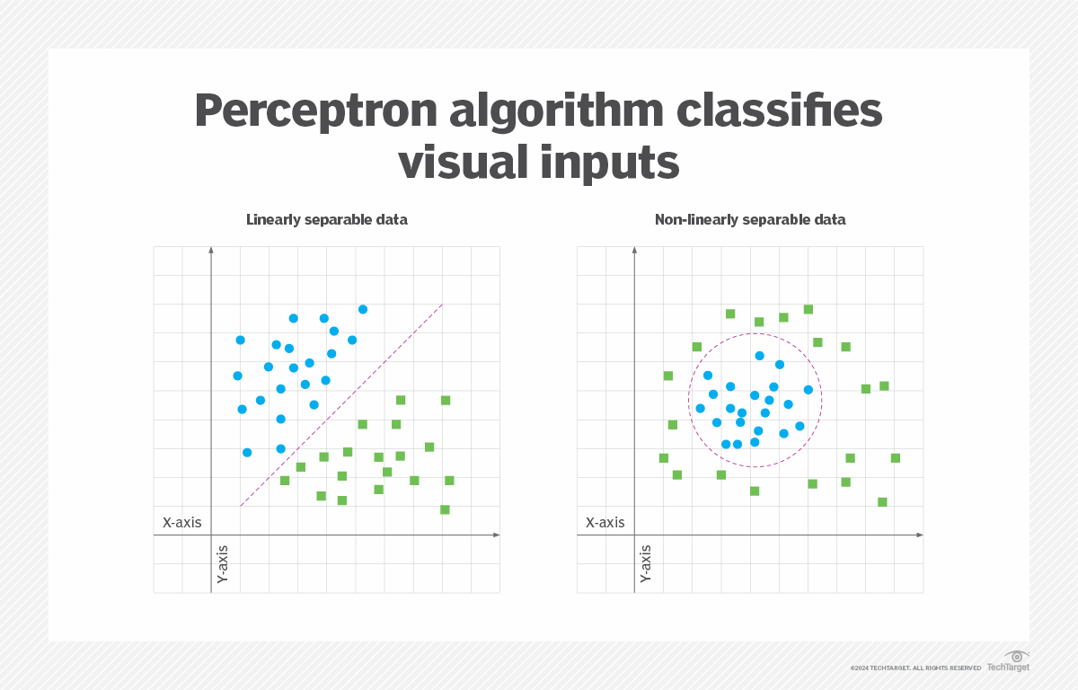 What is a perceptron? | Definition from TechTarget
