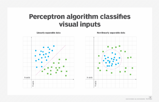 What is a perceptron? | Definition from TechTarget