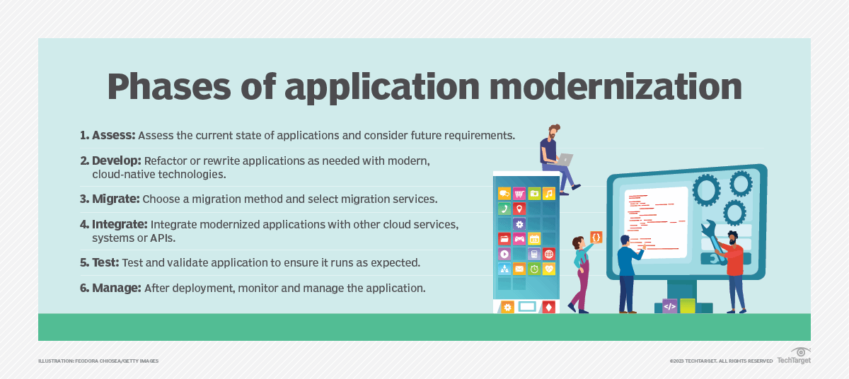 How to modernize apps as part of the cloud migration process | TechTarget