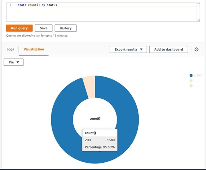 follow-these-examples-to-use-cloudwatch-logs-insights-techtarget