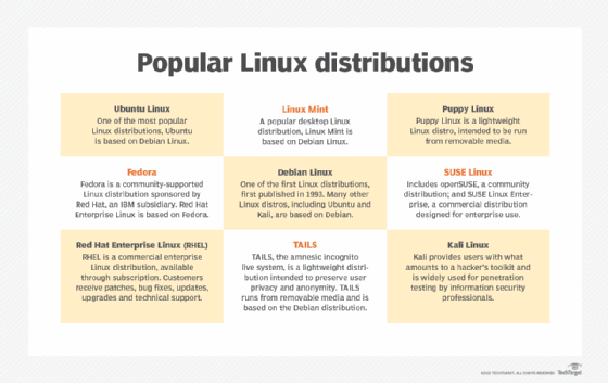 What Is The Linux Operating System 