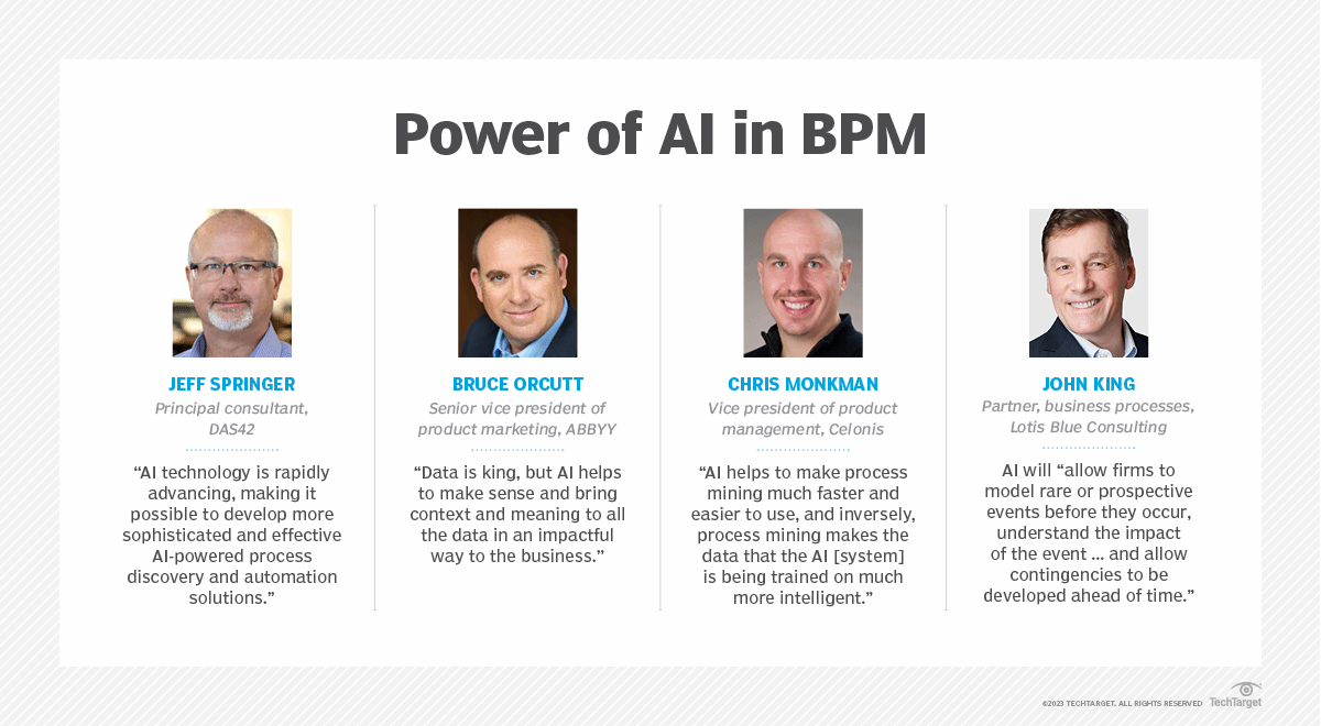How AI is Radically Changing Business Process Management