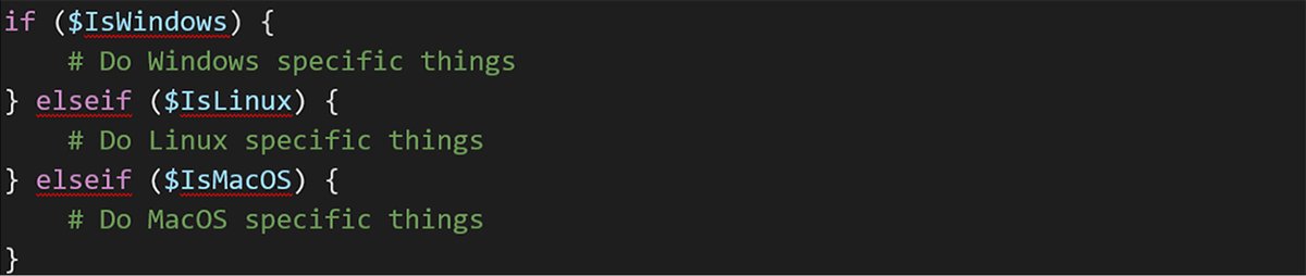 How And Why Powershell Linux Commands Differ From Windows Techtarget