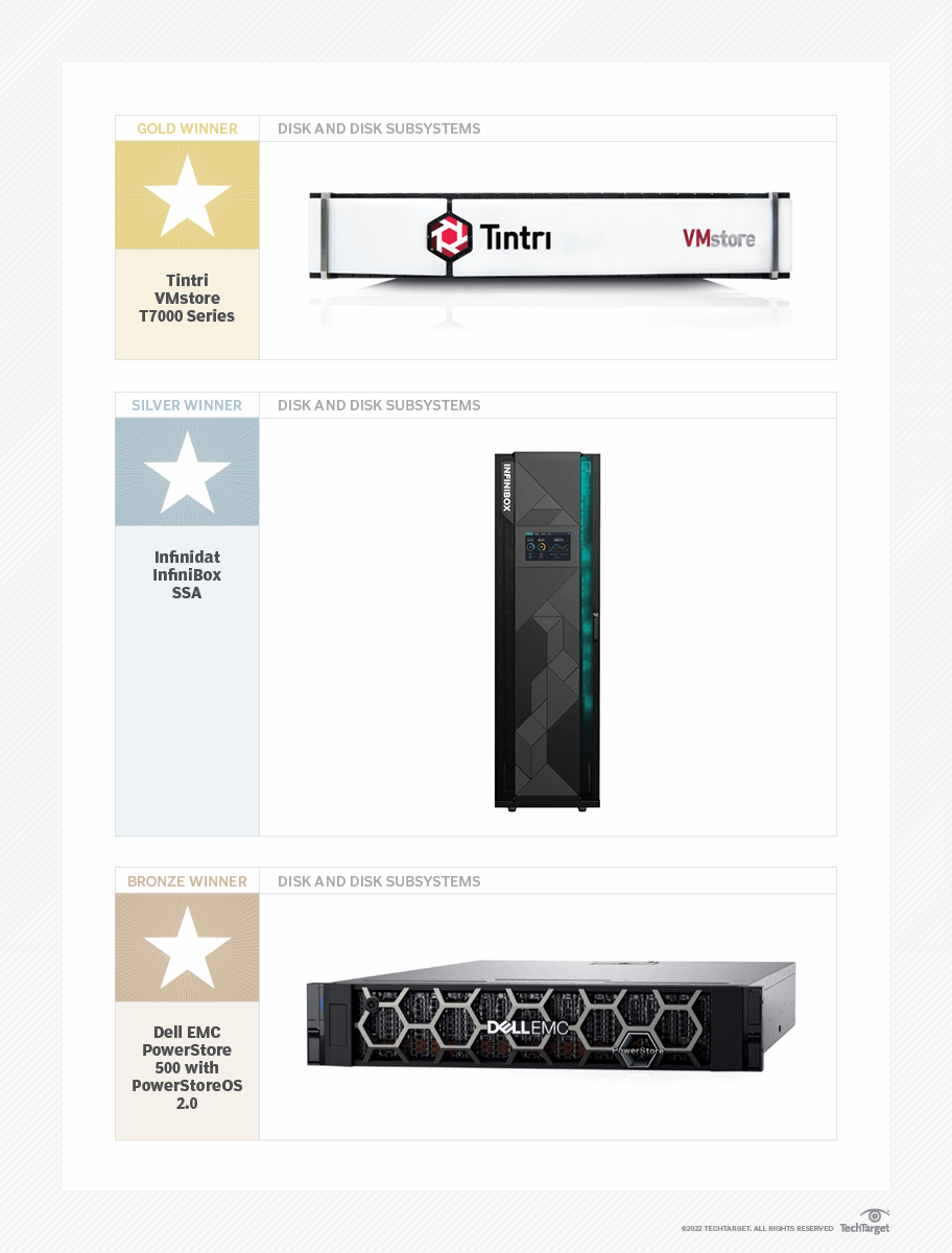 The best enterprise storage systems and products of 2021 | TechTarget