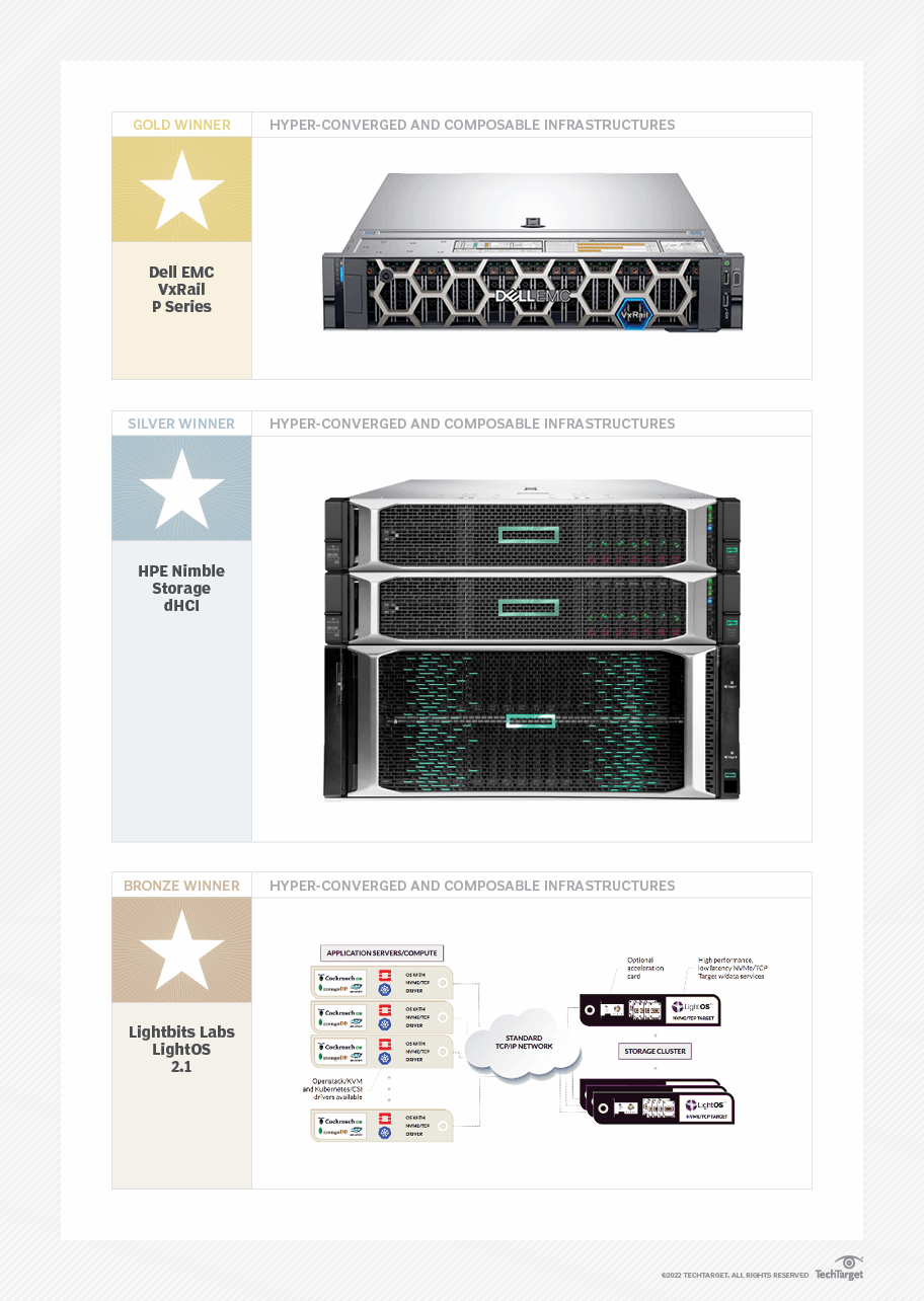 The best enterprise storage systems and products of 2021 | TechTarget