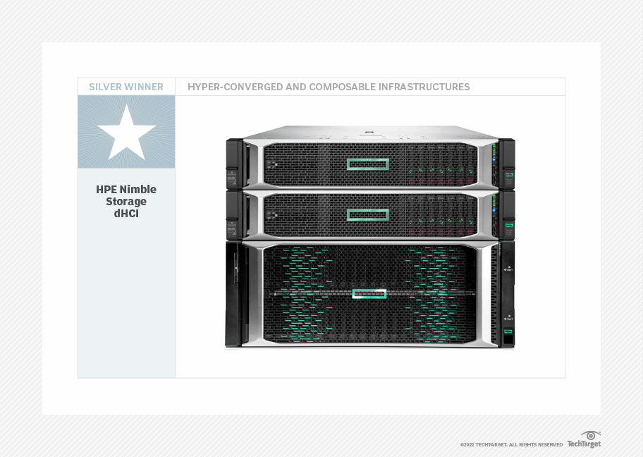 The top hyper-converged systems and composable infrastructure of 2021 ...