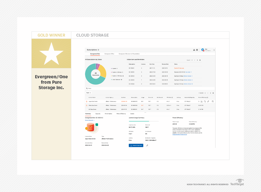 The best enterprise data storage products of 2023 | TechTarget