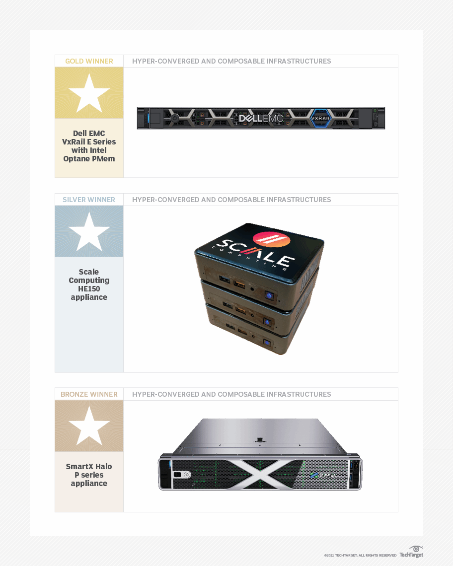 The best enterprise storage systems and products of 2020 | TechTarget