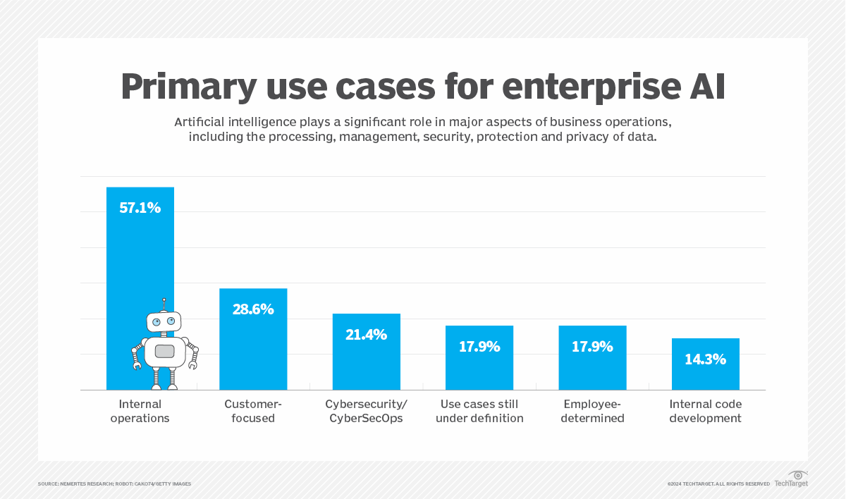 How to conduct a data privacy audit, step by step | TechTarget