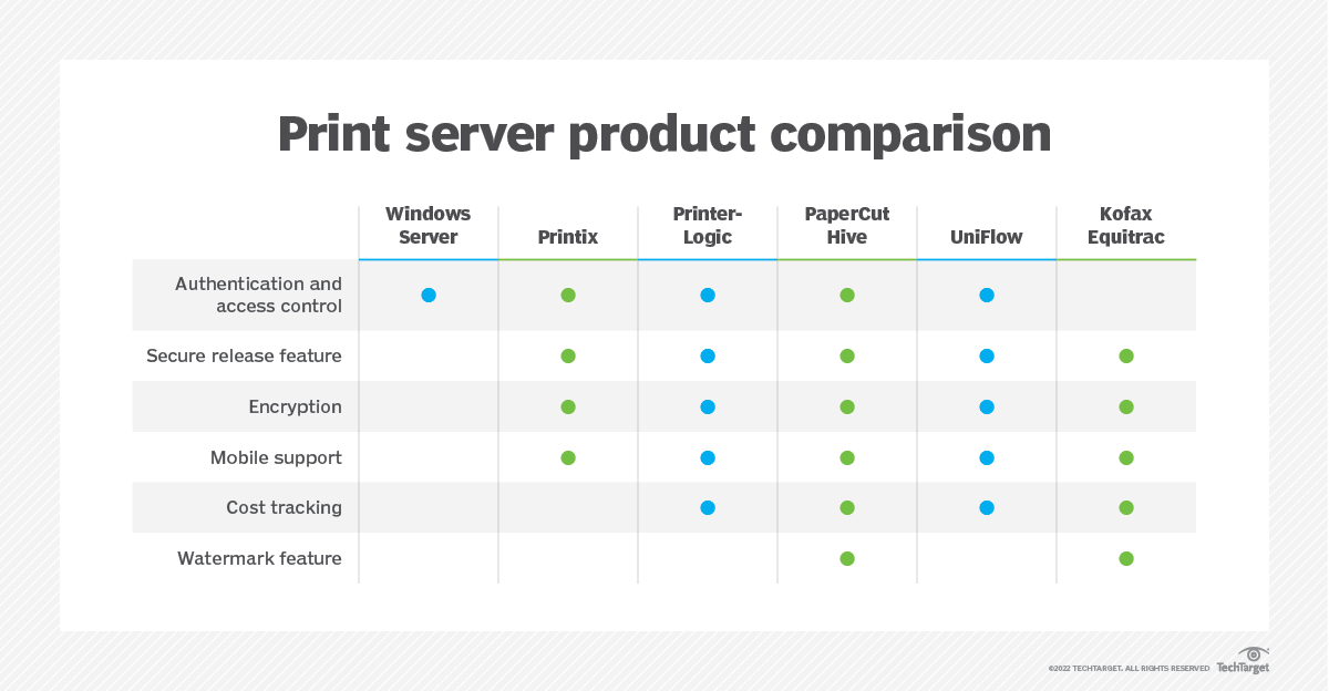 What Is A Print Server TechTarget Definition