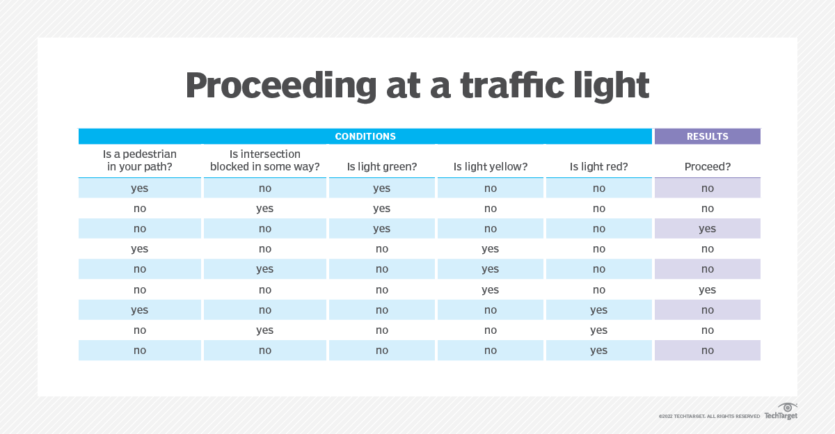 What is a table in computing? – Definition from TechTarget