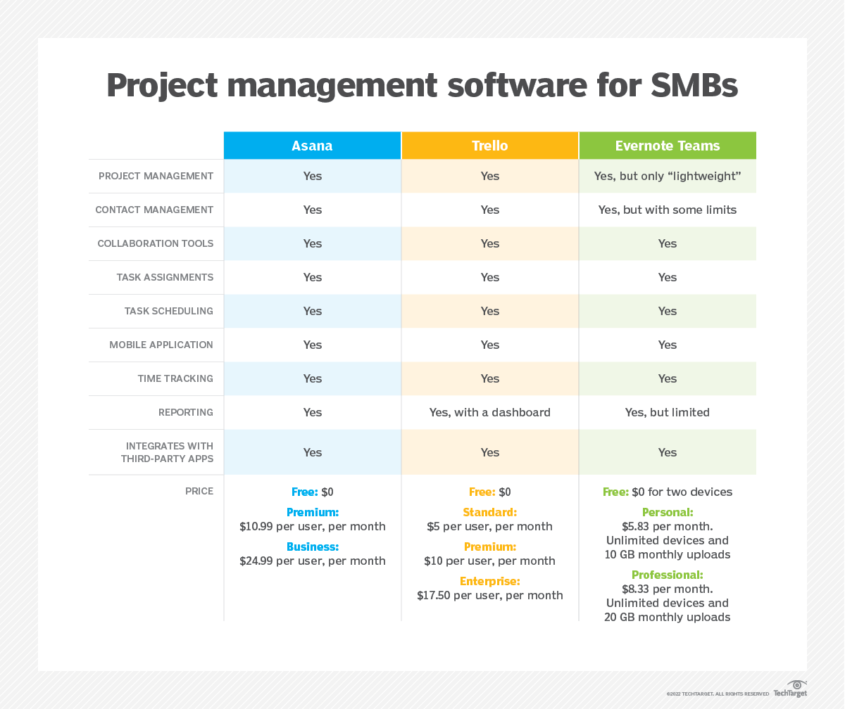 Top mobile apps for SMBs | TechTarget