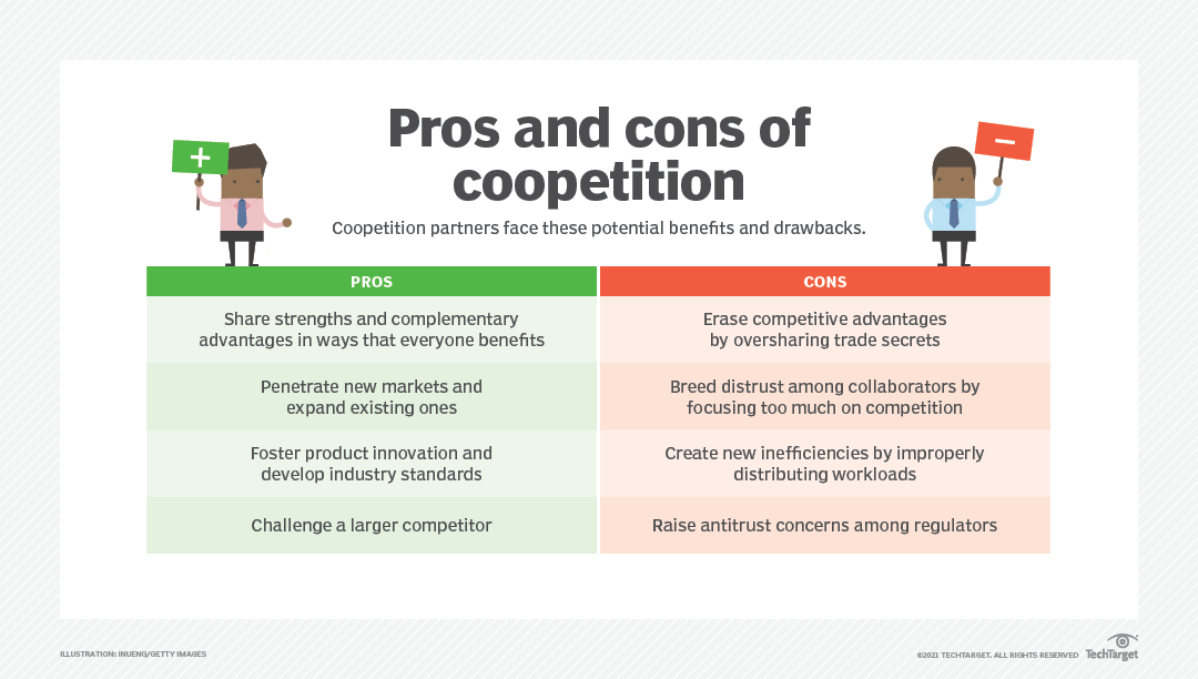 What is coopetition (co-opetition)?