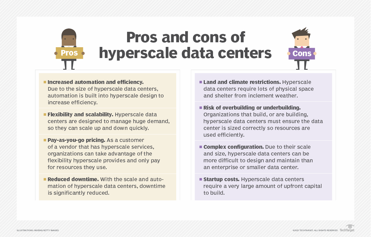 A primer on hyperscale data centers | TechTarget