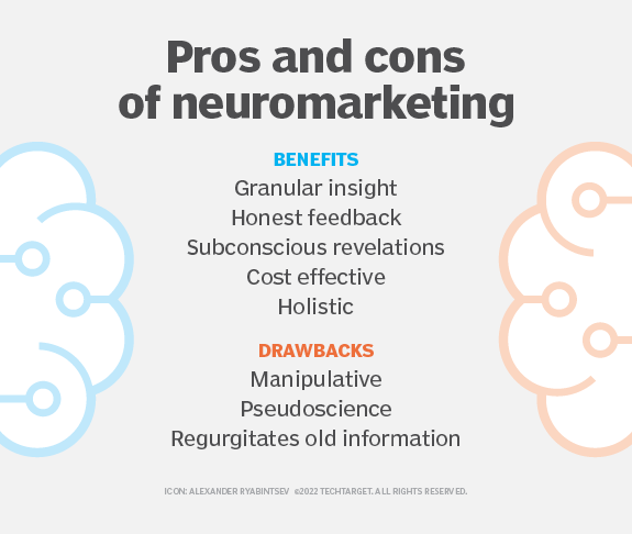 What is Neuromarketing? Definition & Examples