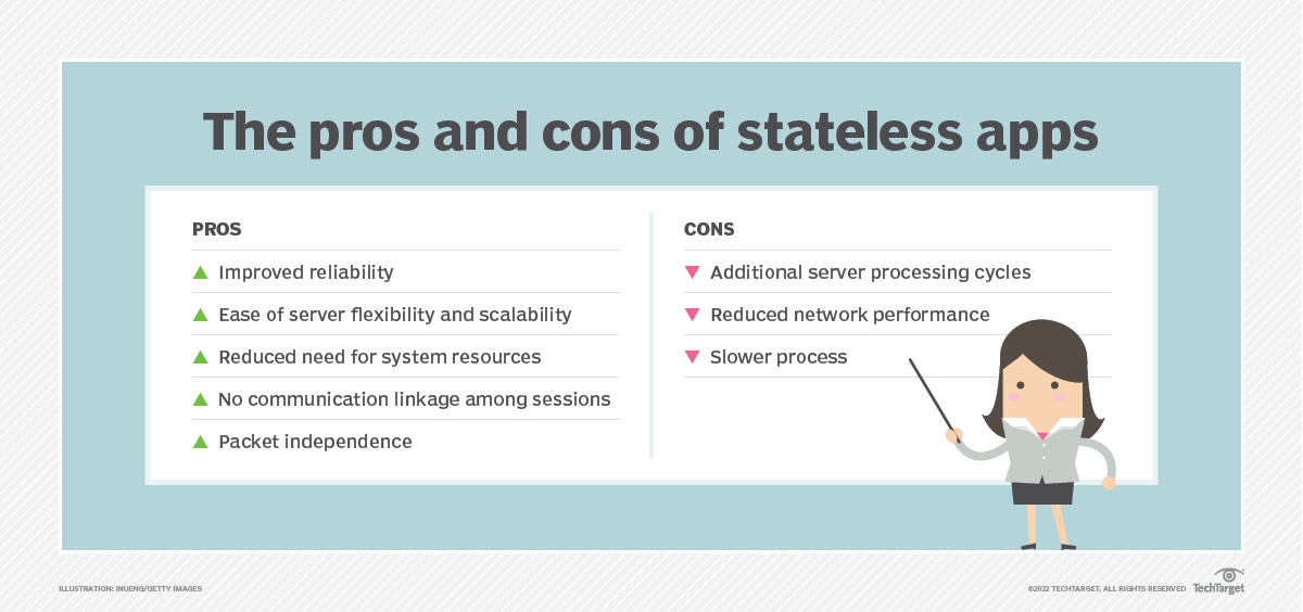What is a stateless app?