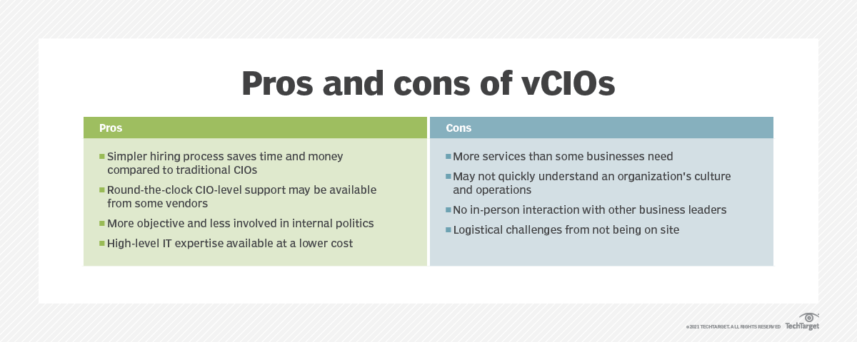 What is a Virtual CIO (vCIO)?