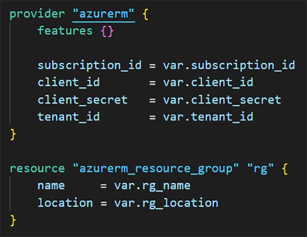 Deploy And Manage Azure Key Vault With Terraform Techtarget