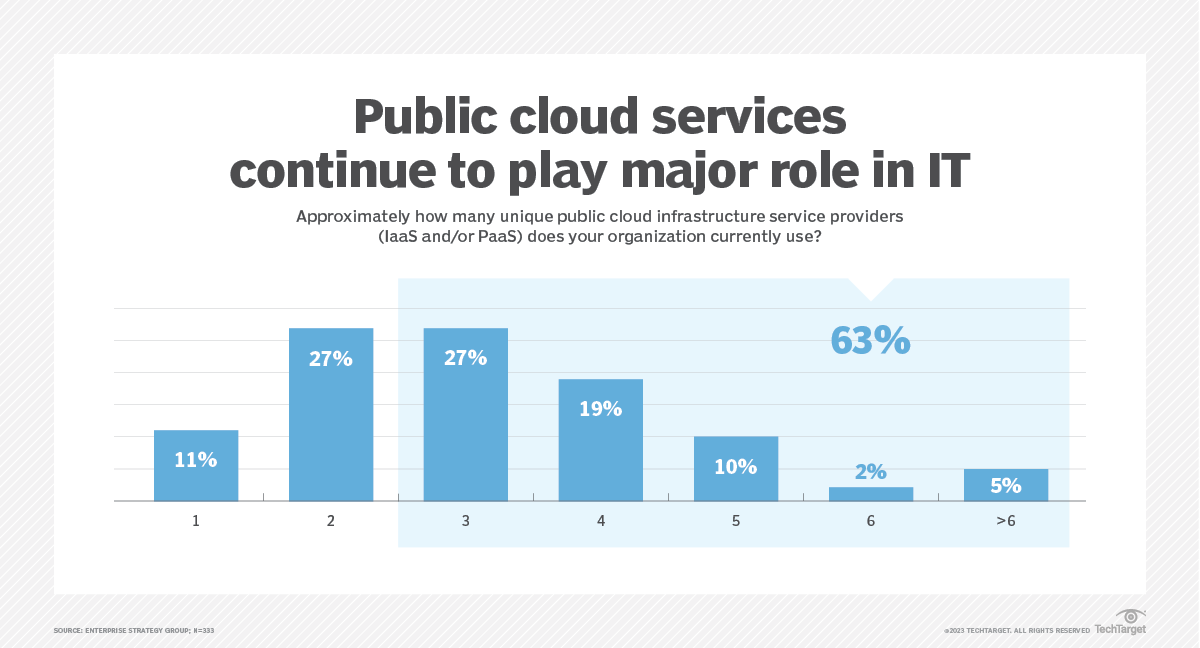 On-premises data centers play key role in distributed clouds | TechTarget