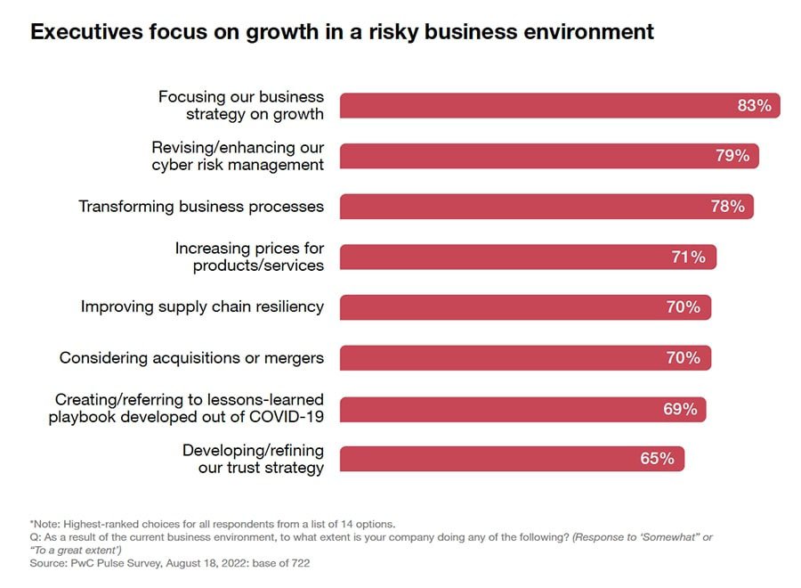 Talent acquisition a bigger business risk than recession | TechTarget