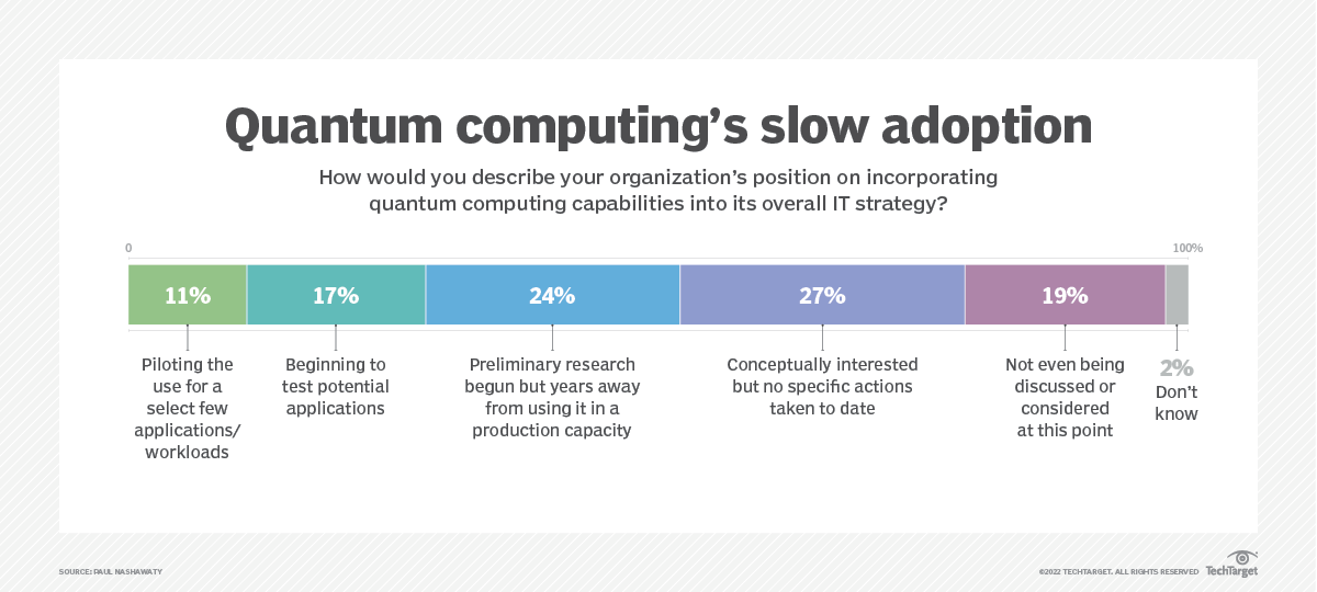 What is quantum interference and how it works? – TechTarget Definition