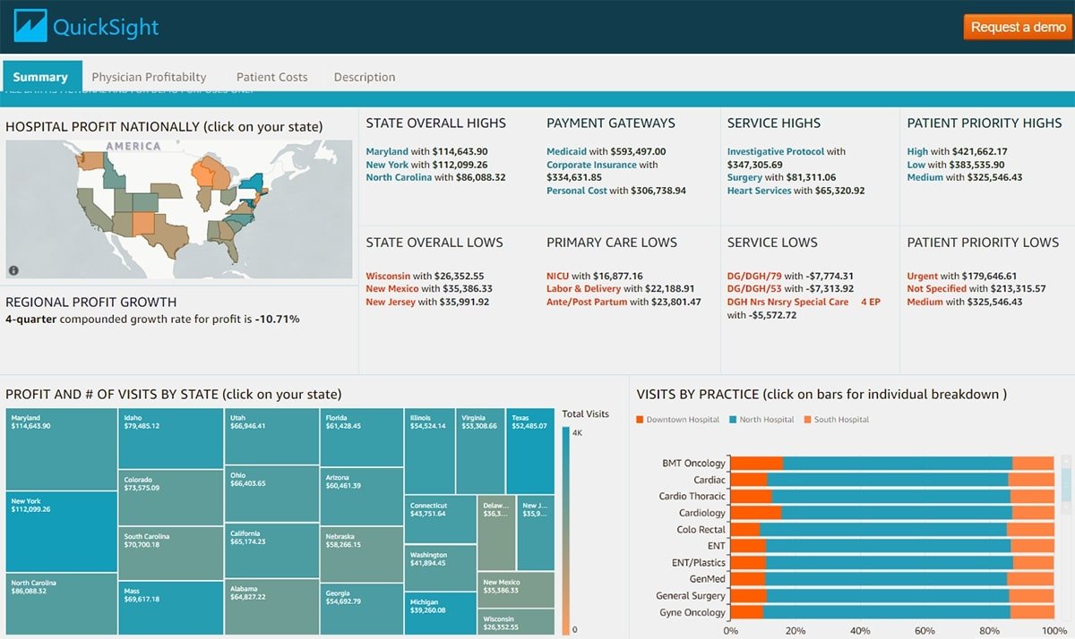 QuickSight Q a potential winner for Amazon BI platform | TechTarget