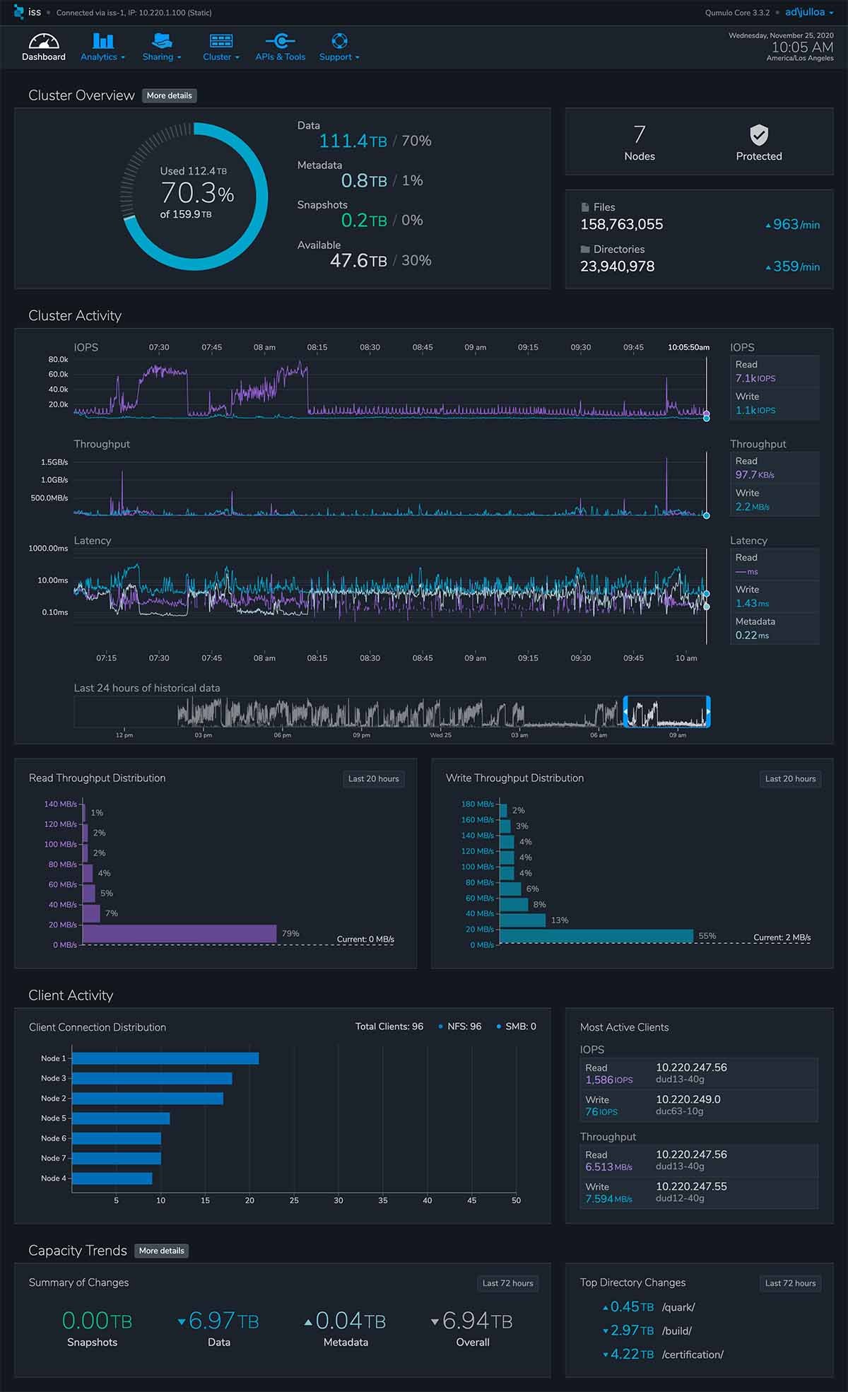 Automation company swaps Isilon for software-defined storage | TechTarget
