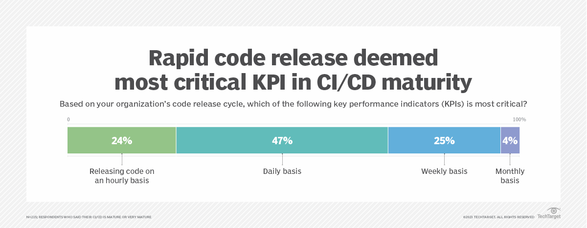 Cloud-native development still a work in progress for companies ...