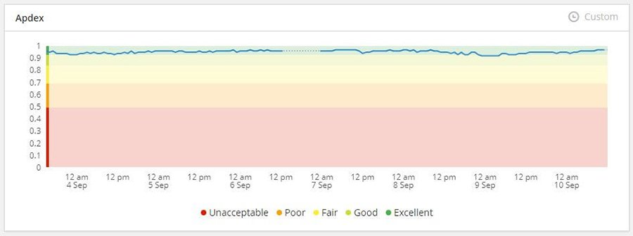 Best practices for defining a cloud monitoring strategy | TechTarget