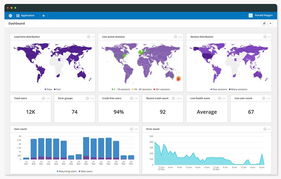 Top 12 application performance monitoring tools | TechTarget