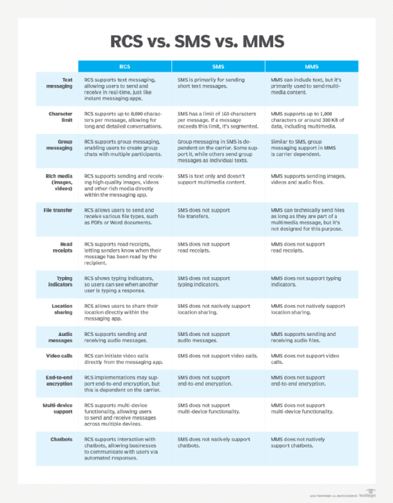 What Is Rich Communication Services RCS Definition From TechTarget What Is Rich Communication Services RCS Definition From TechTarget