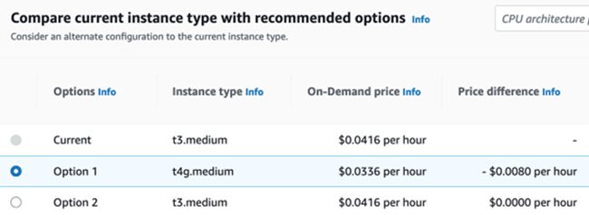 When to use AWS Compute Optimizer vs. Cost Explorer | TechTarget