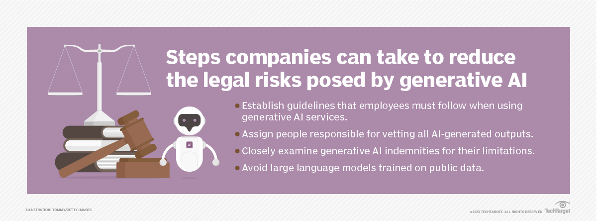 Legal Risks Of Generative Ai