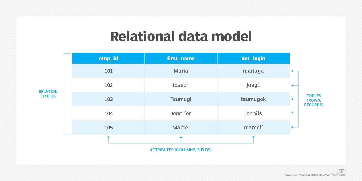 What is a tuple? | Definition from TechTarget - News ITN What is a tuple? | Definition from TechTarget - News ITN
